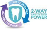 Premier Dental - Enamelon® Fluoride Toothpaste
