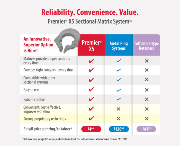 Premier Dental | Premier® X5 Sectional Matrix™ Instruments