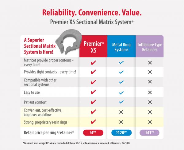 Premier Dental - Premier X5 Sectional Matrix System® Kits