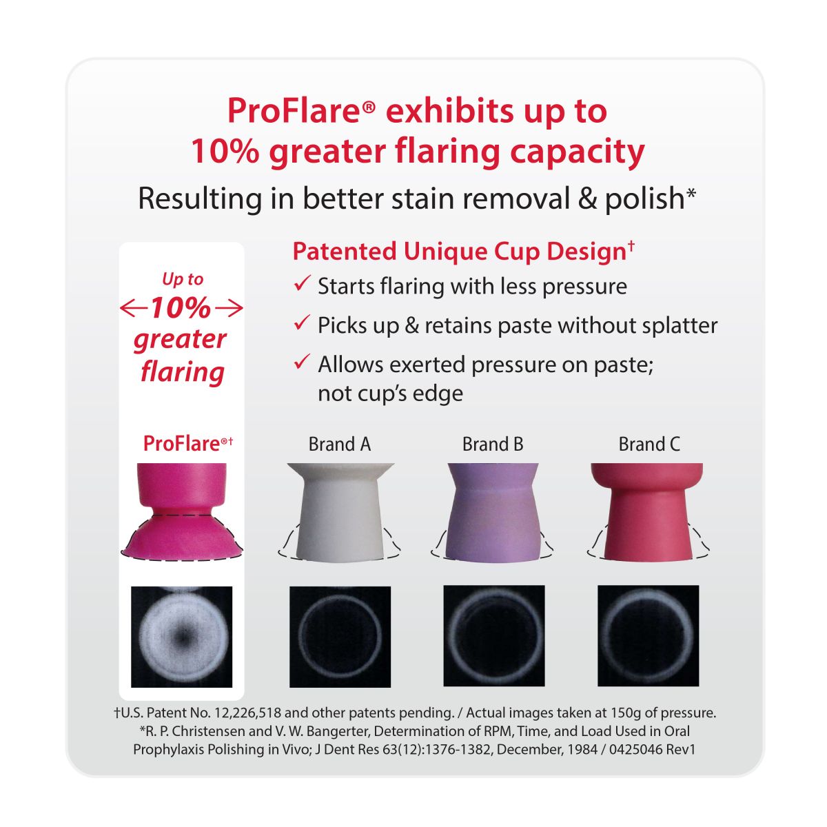 ProFlare® Articulating Disposable Prophy Angle