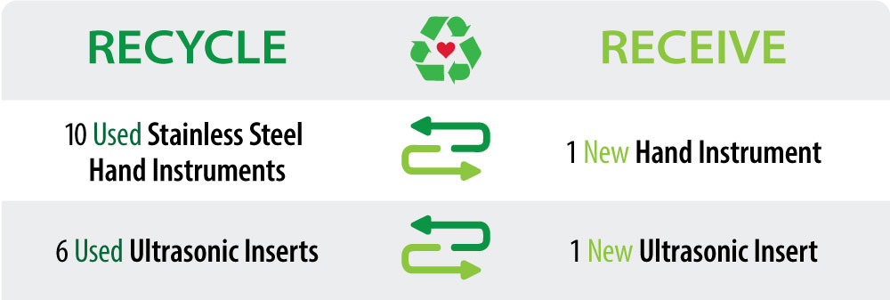 Premier Dental | Instrument Recycling Program