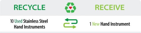 Premier Dental | Instrument Recycling Program