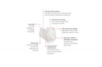 Premier Dental - VeneerNow™ Injectable Matrix System Kits