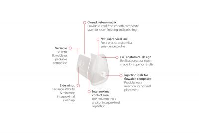 Premier Dental - VeneerNow™ Injectable Matrix System Kits
