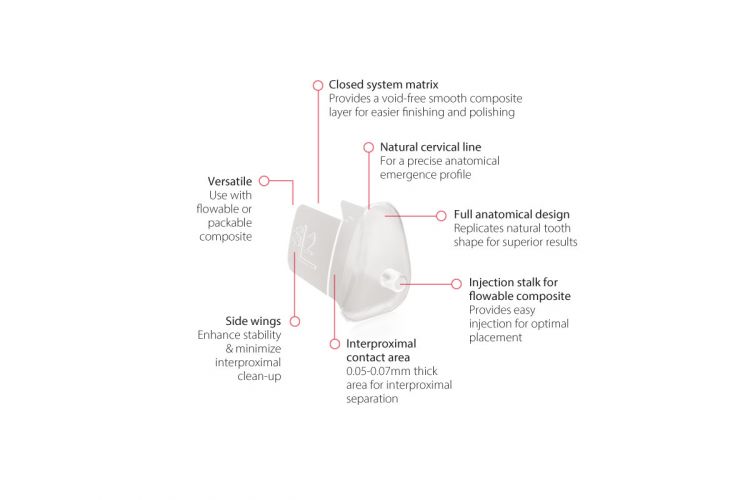 Premier Dental - VeneerNow™ Injectable Matrix System Kits