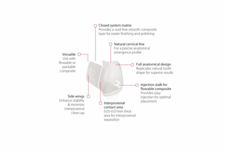 Premier Dental - VeneerNow™ Injectable Matrix System Kits
