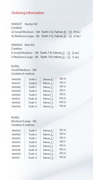 Premier Dental - VeneerNow™ Injectable Matrix System Kits
