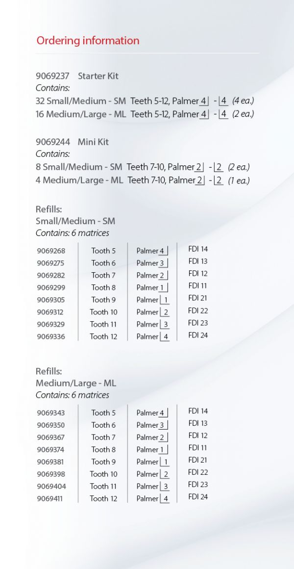 Premier Dental - VeneerNow™ Injectable Matrix System Kits