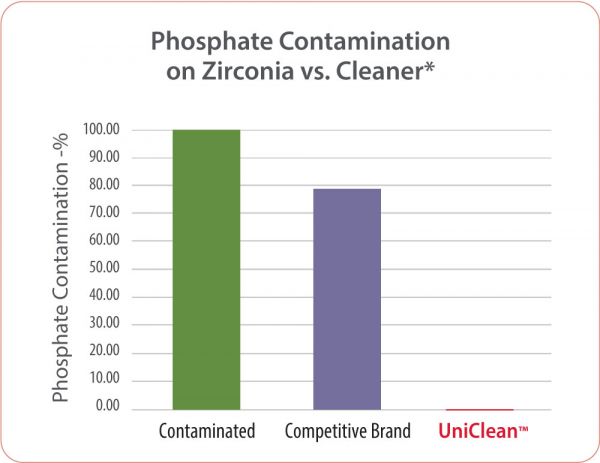 UniClean™ Universal Cleaner