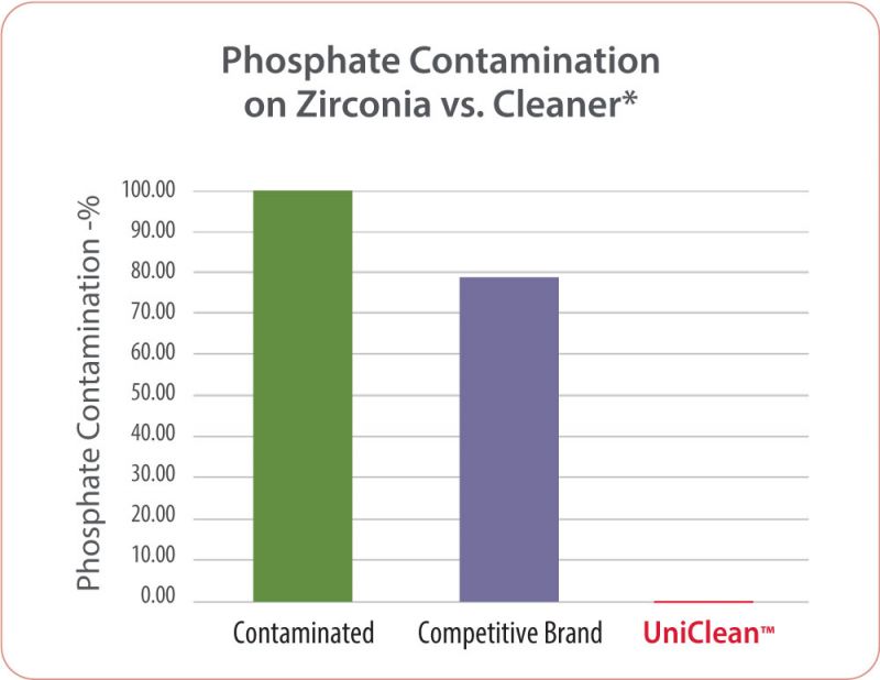 UniClean™ Universal Cleaner